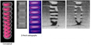 Peratt Instabilities, Plasma Columns, Z-Pinch. The Axis Mundi. - Eix ...