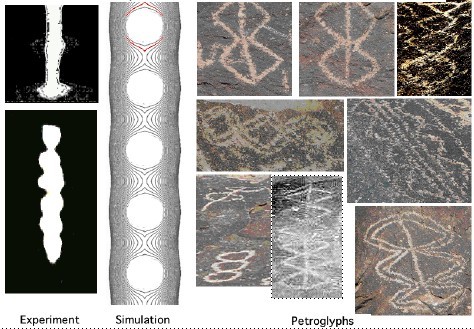 Peratt Instabilities, Plasma Columns, Z-Pinch. The Axis Mundi. - Eix ...