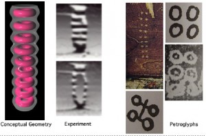Peratt Instabilities, Plasma Columns, Z-Pinch. The Axis Mundi. - Eix ...