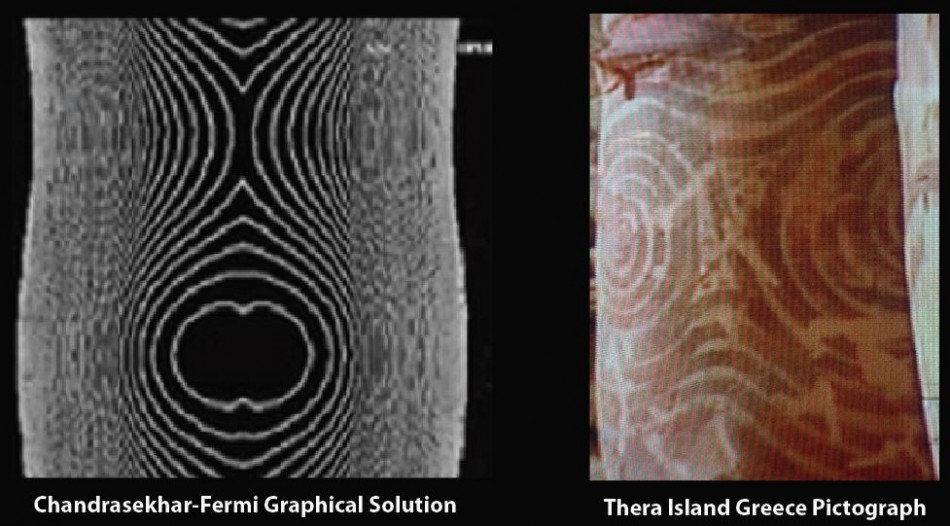 Peratt Instabilities, Plasma Columns, Z-Pinch. The Axis Mundi. - Eix ...