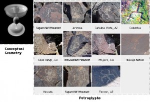 Peratt Instabilities, Plasma Columns, Z-Pinch. The Axis Mundi. - Eix ...